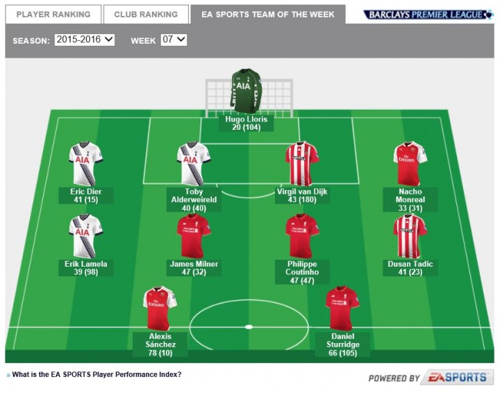 EPL 7R 베스트11 발표...토트넘 선수 4명 포함:스타저널 #www.starjn.com