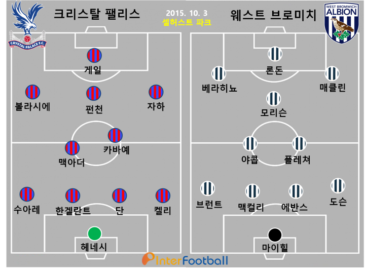 [EPL 리뷰] ‘볼라시에 결승골’ C.팰리스, WBA에 2-0 승...‘이청용 명단제외’:스타저널 #www.starjn.com