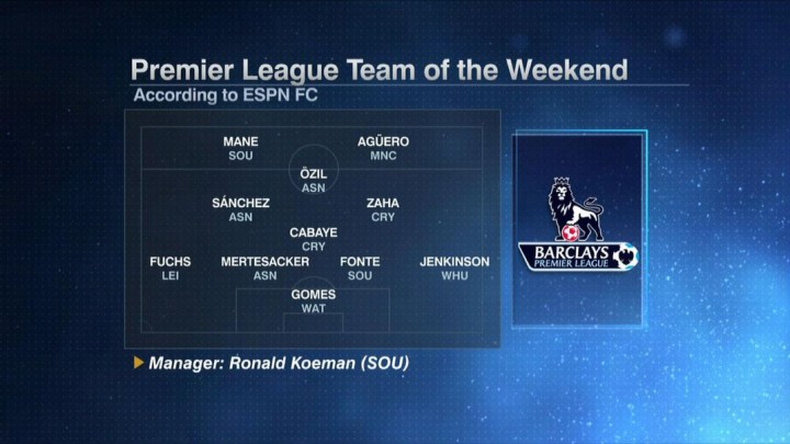 ESPN, EPL 8라운드 베스트 11 발표...아스널 3명 차지:스타저널 #www.starjn.com