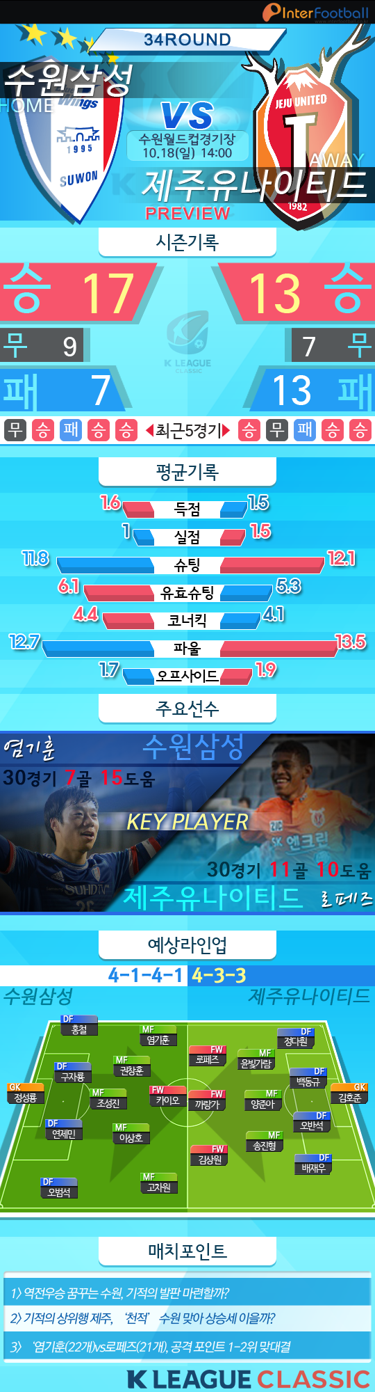 [주간 K리그 34R 프리뷰] ACL 향한 전쟁이 시작 됐다:스타저널 #www.starjn.com