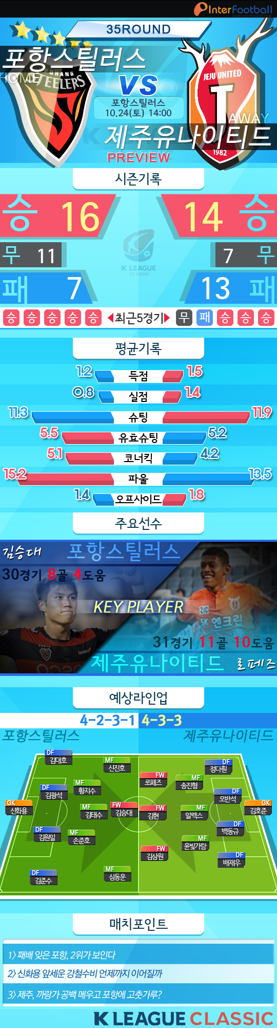 [주간 K리그 35R 프리뷰] '강등' 끝장전 부산-대전, '우승' 도전 전북:스타저널 #www.starjn.com