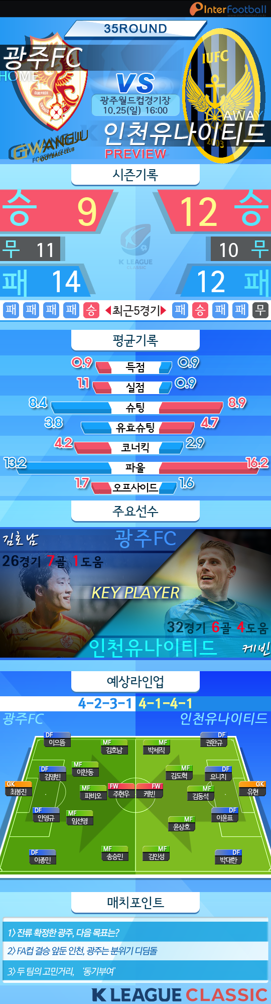 [주간 K리그 35R 프리뷰] '강등' 끝장전 부산-대전, '우승' 도전 전북:스타저널 #www.starjn.com