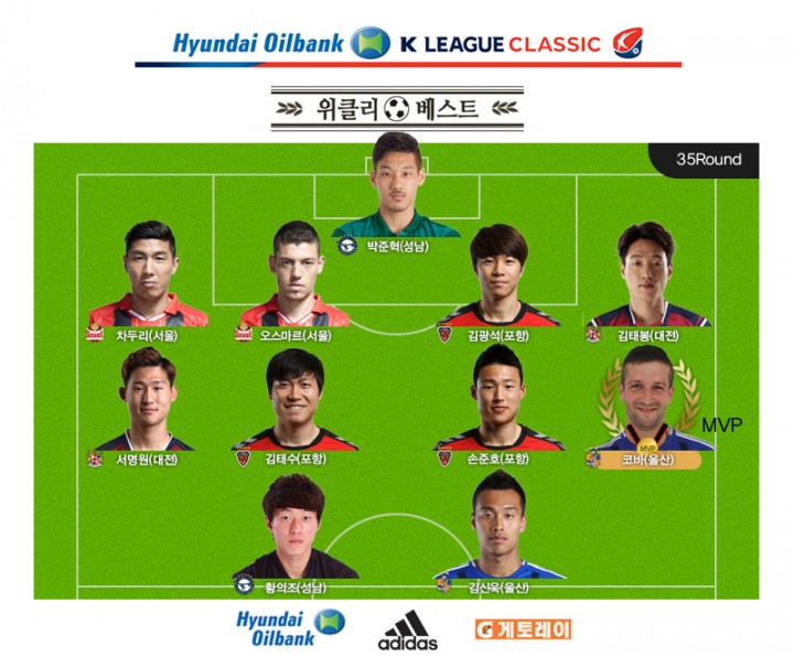 울산 현대 코바, 클래식 35R MVP… 챌린지는 조동건:스타저널 #www.starjn.com